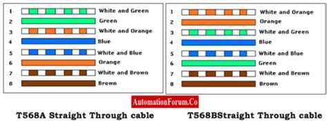 What Is RJ Cable And How To Make RJ Cable