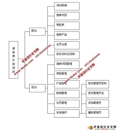 健身俱乐部网站设计与实现mysqlsqlserver含录像jsp56设计资料网