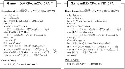 figure 4 from post quantum multi recipient public key encryption