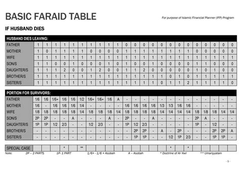 Basic Faraid Table For Ifppdf