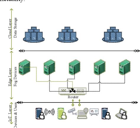figure 1 from an iot based smart healthcare medical system using deep