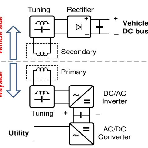 Block Diagram Of A Single Phase Wpt System Download Scientific Diagram