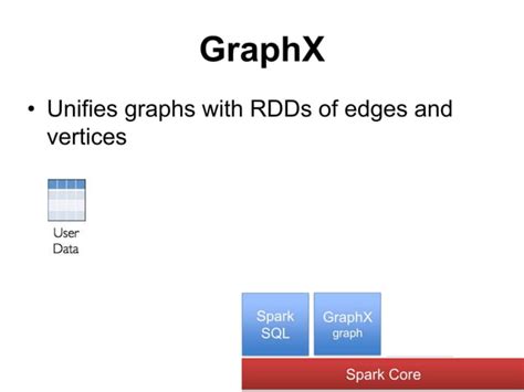 Building A Unified Data Pipeline In Apache Spark Ppt