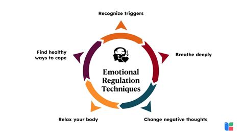 Emotional Quotient Vs Emotional Intelligence Differences Between
