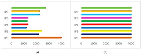 Electronics Free Full Text Dbotpm A Deep Neural Network Based Botnet Prediction Model