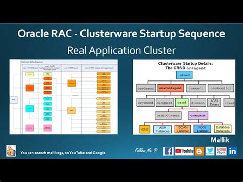Oracle Clusterware Startup Sequence RAC Startup Sequence OHASD CSSD
