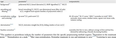 Table 1 From An Optimization Approach Coupling Preprocessing With Model
