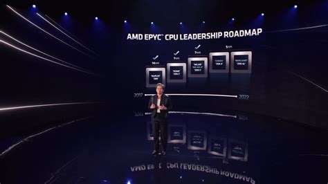 Amd Teases Next Gen Zen 4 And Zen 4c Epyc Cpus Genoa With 96 Cores For
