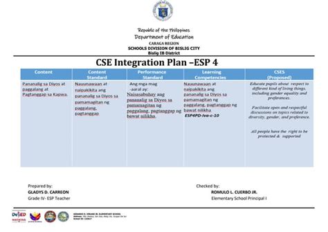 Cse Integration Plan Grade 4 Mapeh And Esp Docx Professional School Postgraduate Education