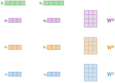 Algorithms Special Issue Deep Neural Networks And Optimization