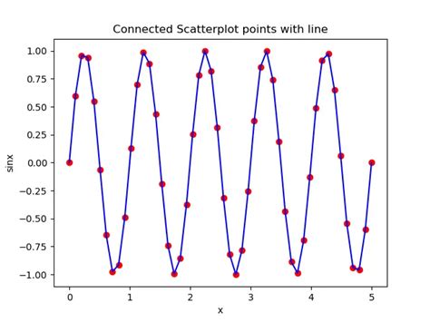 Matplotlib
