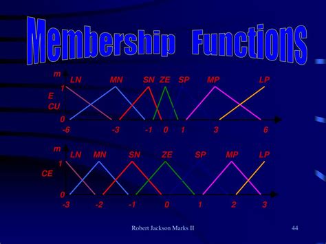 Ppt Introduction To Fuzzy Inference Powerpoint Presentation Free