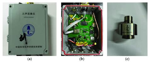 A Infrasound Collector Developed By Acoustics Research Institute Of