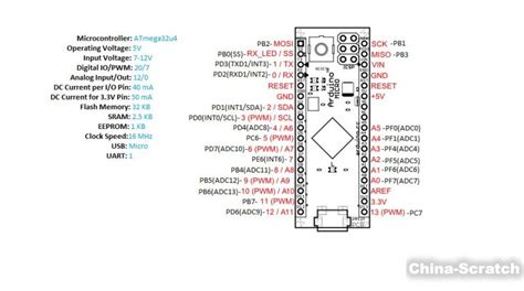 arduino教程┃9种常见arduino主板针脚示意图合集 scratch少儿编程网