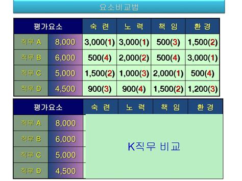 V 직무평가 1 의 미 직무설계 직무가 어떻게 진행되도록 꾸미는지의 문제 Ppt Download