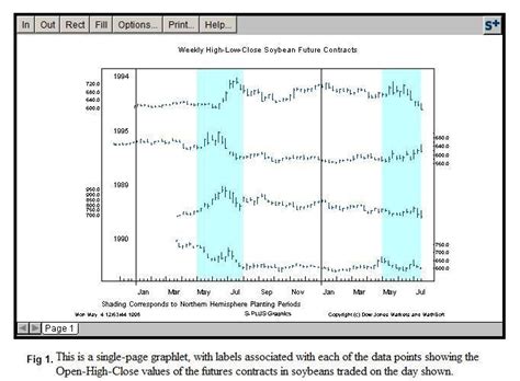 A Survey Of Statistical Modeling Tools