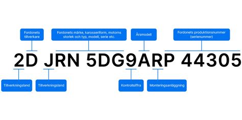 Vad är Ett Vin Nummer