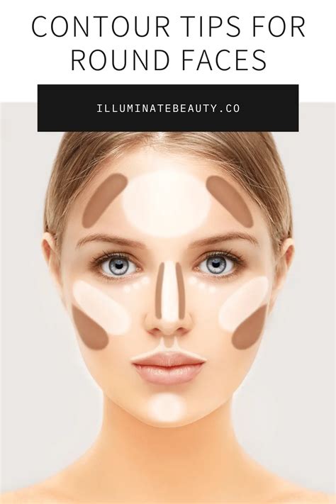 Contouring Your Face Artofit