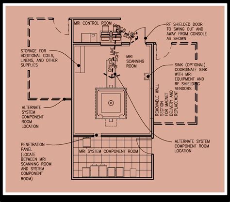 Mr System Layout Questions And Answers In Mri