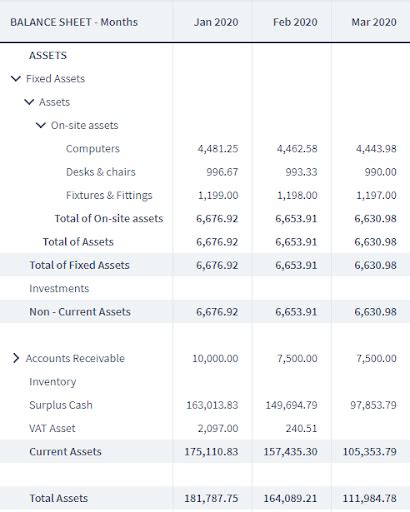 Current Assets Examples