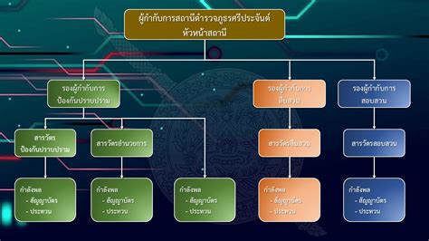 โครงสร้างหน่วยงาน สถานีตำรวจภูธรศรีประจันต์
