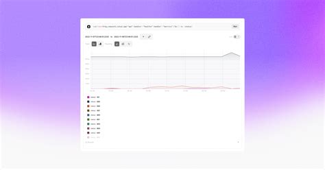 Fiberplane Notebook Tool Fosters Devops Collaboration Devops