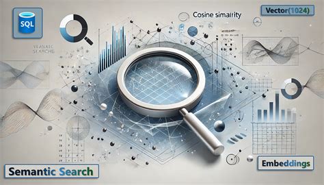 Semantic Search In Sql Azure Practical Example For A Customer Support Department By Eladio