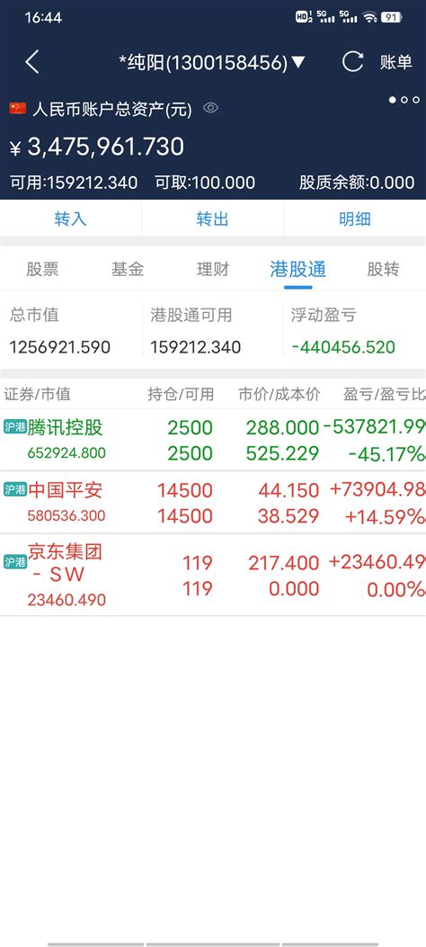 纯阳的500万实盘日记，20221115今日战况153000，目前总收益财富号东方财富网