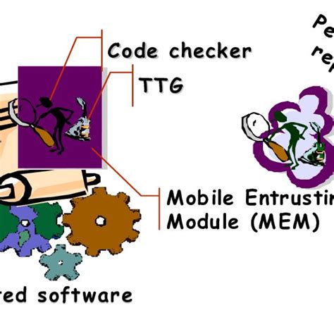 Mobility For The Hiding Principle Download Scientific Diagram