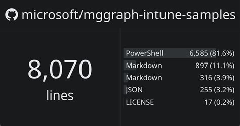Microsoft Mggraph Intune Samples Ghloc