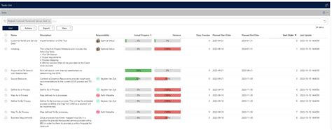 Allow Drag And Drop On Tasks To Sort Ppo Support Portal