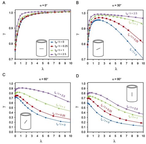 Buckling Loads Of Axially Compressed Internally Pressurized Cylindrical Shell With A Crack At