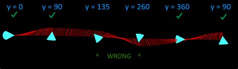 Solved Tweening The Rotation Of A Camera Questions Threejs Forum