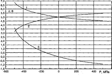 Figure 4 From Modelling Of Anisotropic Conductivity In Strained N