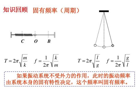 阻尼振动 受迫振动 word文档在线阅读与下载 无忧文档