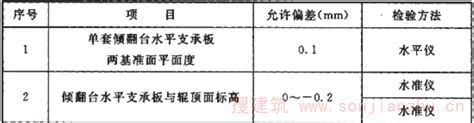 79生阳极炭块编组机组焙烧炭块清理机组 轻金属冶炼机械设备安装工程质量验收规范GB 50883 2013 规范大全