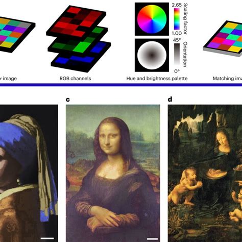Plasmonic Sketch With Continuous Colour Brightness Tuning A Simulated