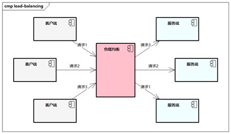 【企业架构设计实战】技术架构设计指南 Csdn博客
