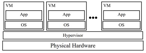 Github Arka Docker Tutorial A Repository Containing A Short Tutorial For Docker With Python