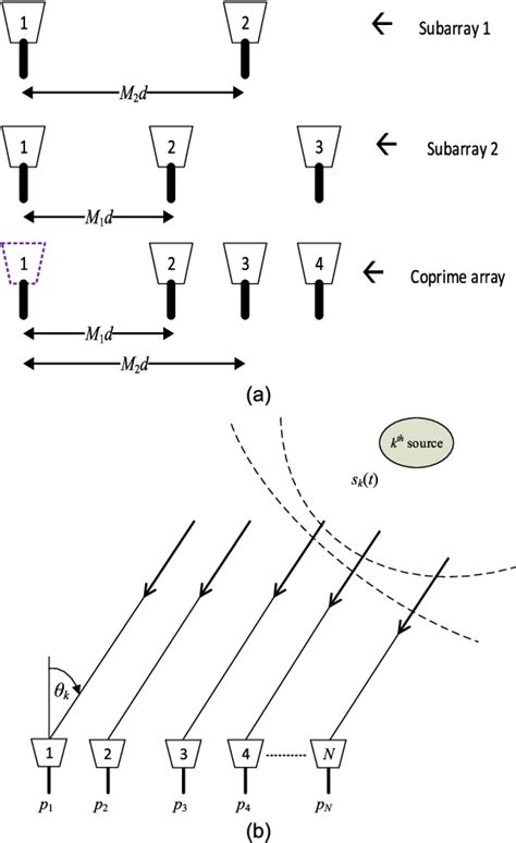 figure 1 from sparse doa estimation for directional antenna arrays an