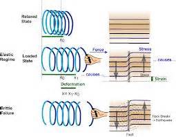 Properties Of Matter Karnataka Open Educational Resources