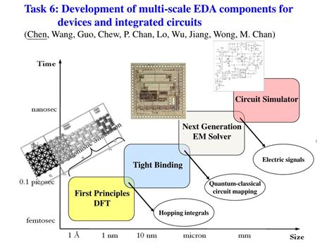 Ppt Atomistic Simulation Powerpoint Presentation Free Download Id