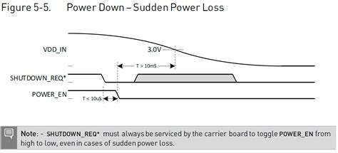 Jetson Nano Safe Power Down At Power Loss Jetson Nano Nvidia