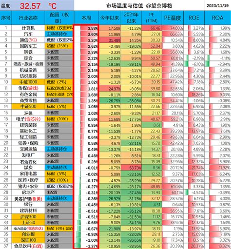 又闻到牛市的味道了周报220期 一感觉牛市要来了10月22日不到一个月之前博格2023年亏损为36 5w加上2022年的72w亏损