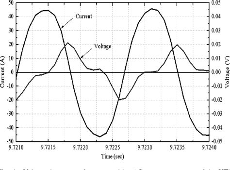 Figure 4 From Development Of A Pscademtdc Model Component For Ac Loss