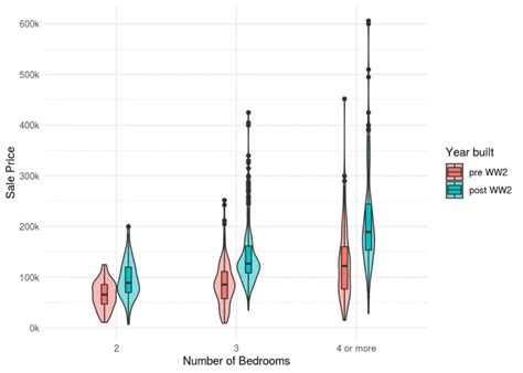 Ggplot Great Alternatives Graphs Novustat Statistical Consulting