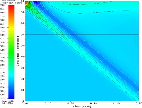 Figure 13 From An Adaptive Multiblock High Order Finite Volume Method