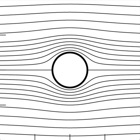 Streamlines For Flow In Positive X Direction Around A Cylinder Of