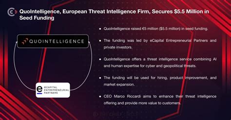 Tccshorts Cybersecurity Threatintelligence Seedfunding Aiexpertise… The Chief Circle