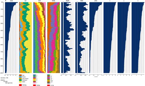 Data Visualization In R Guide To Data Visualization In R